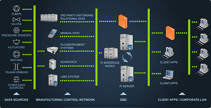 (주)위앤아이티