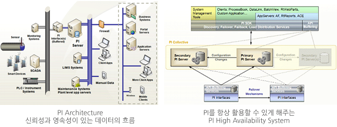 (주)위앤아이티