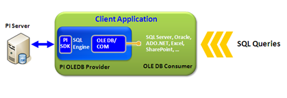 (주)위앤아이티